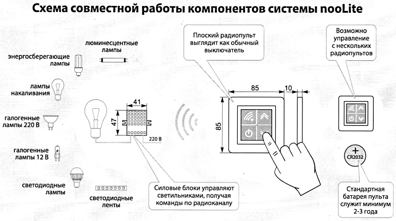 «Умная» подсветка мебели? С nooLite это просто! - Обзоры и публикации - Светилкин ...